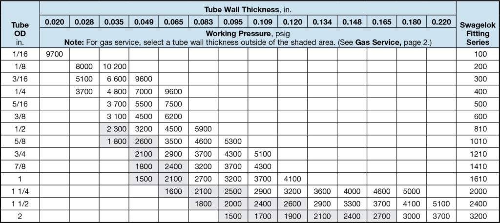 Tubing selection – Ritlok India LLP