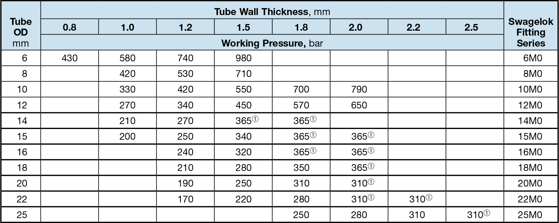 Tubing selection – Ritlok