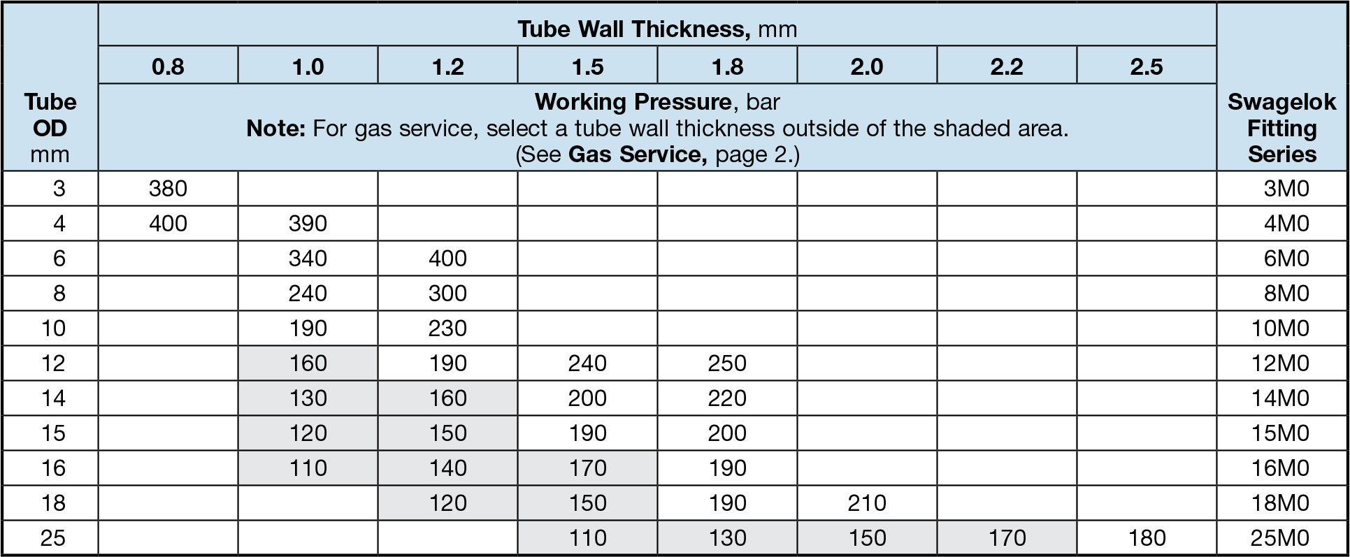 Tubing selection – Ritlok India LLP